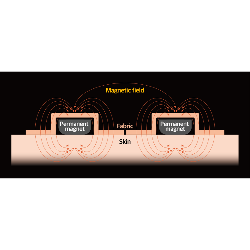 Magnetplaster Rund Ø2,7 cm
